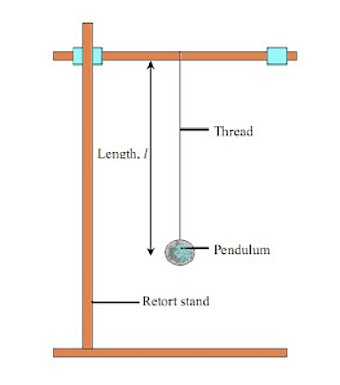 Pendulum Experiment Sekolah Menengah Rafflesia Kajang