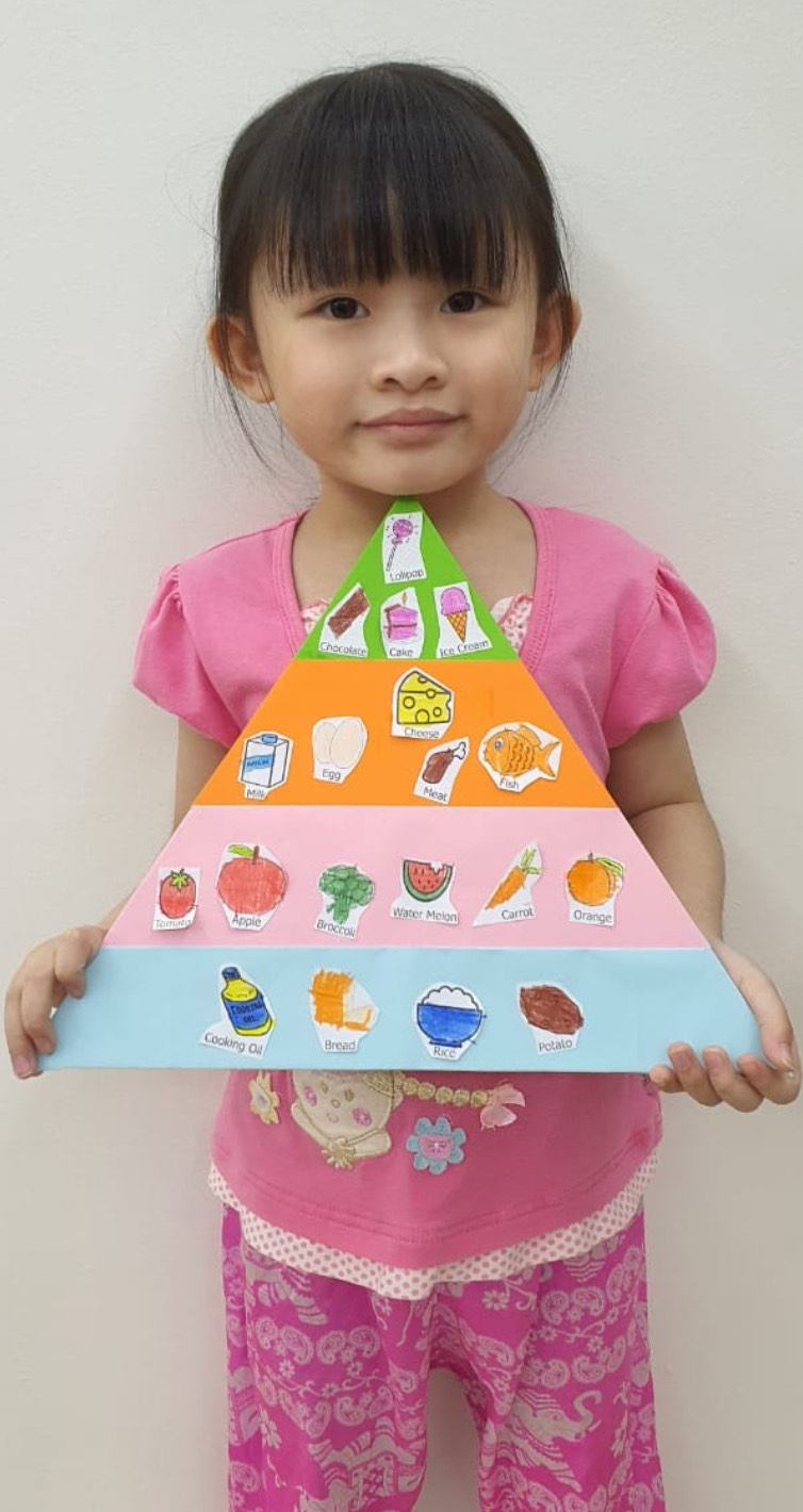 Food Pyramid Model | Sekolah Rendah Rafflesia Kajang