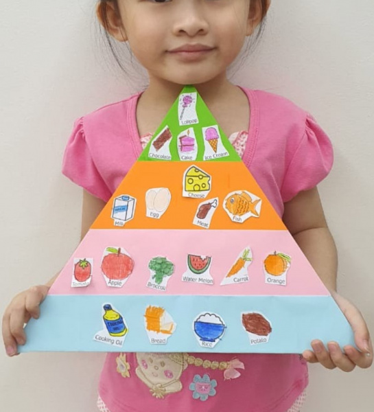 Food Pyramid Model | Sekolah Rendah Rafflesia Kajang