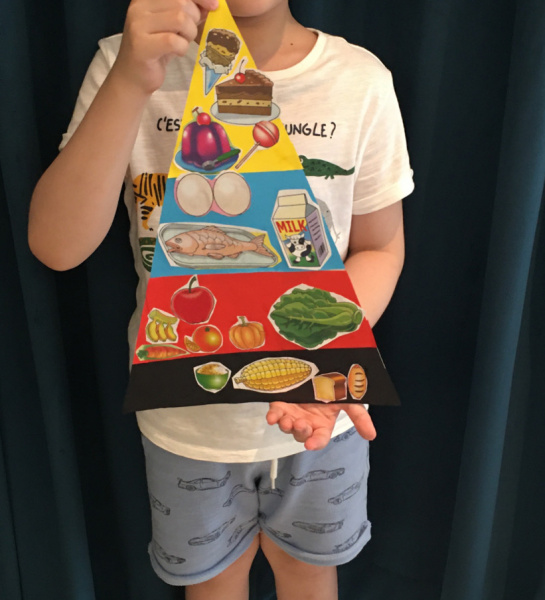 Food Pyramid Model | Sekolah Rendah Rafflesia Kajang